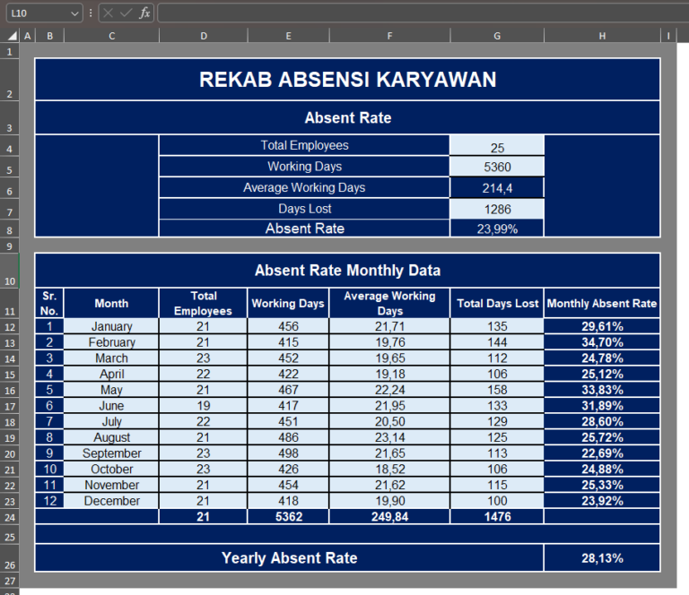 Form Absensi Karyawan di Excel | LidahTekno