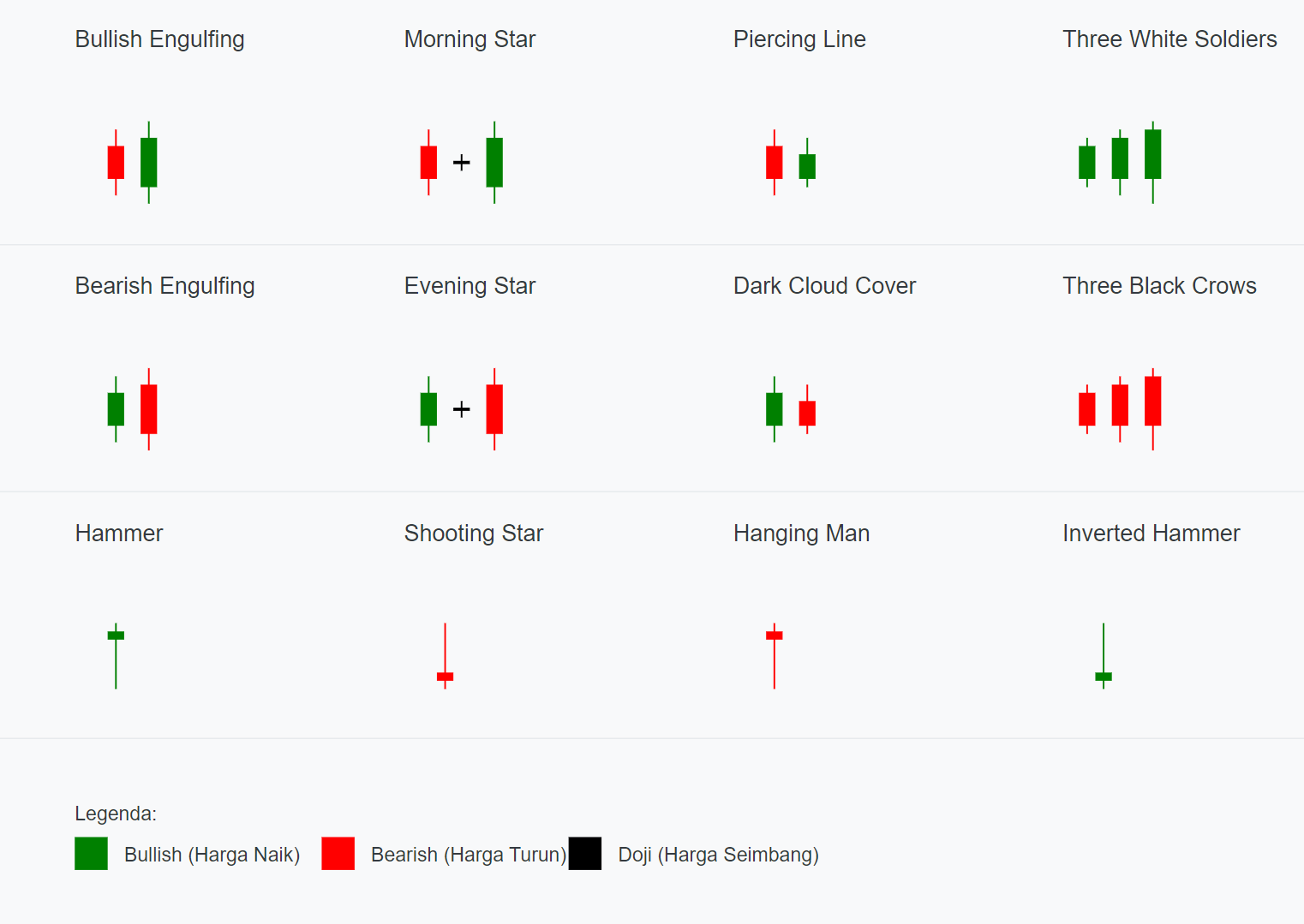 Bentuk Candlestick dan Artinya dalam Analisis Teknikal Trading | LidahTekno