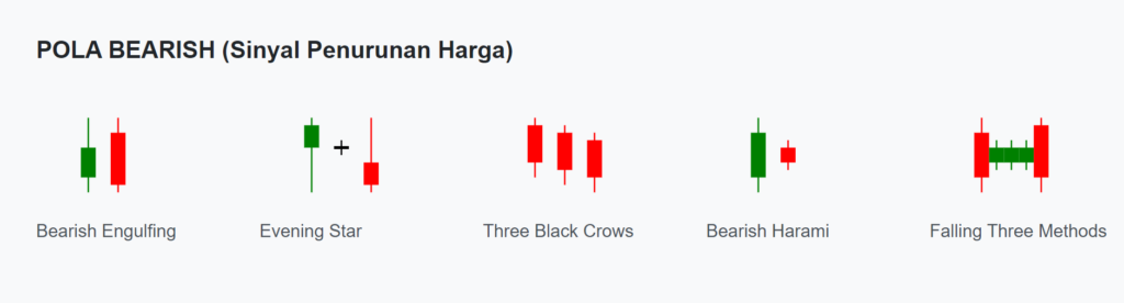 Bentuk Candlestick dan Artinya dalam Analisis Teknikal Trading | LidahTekno