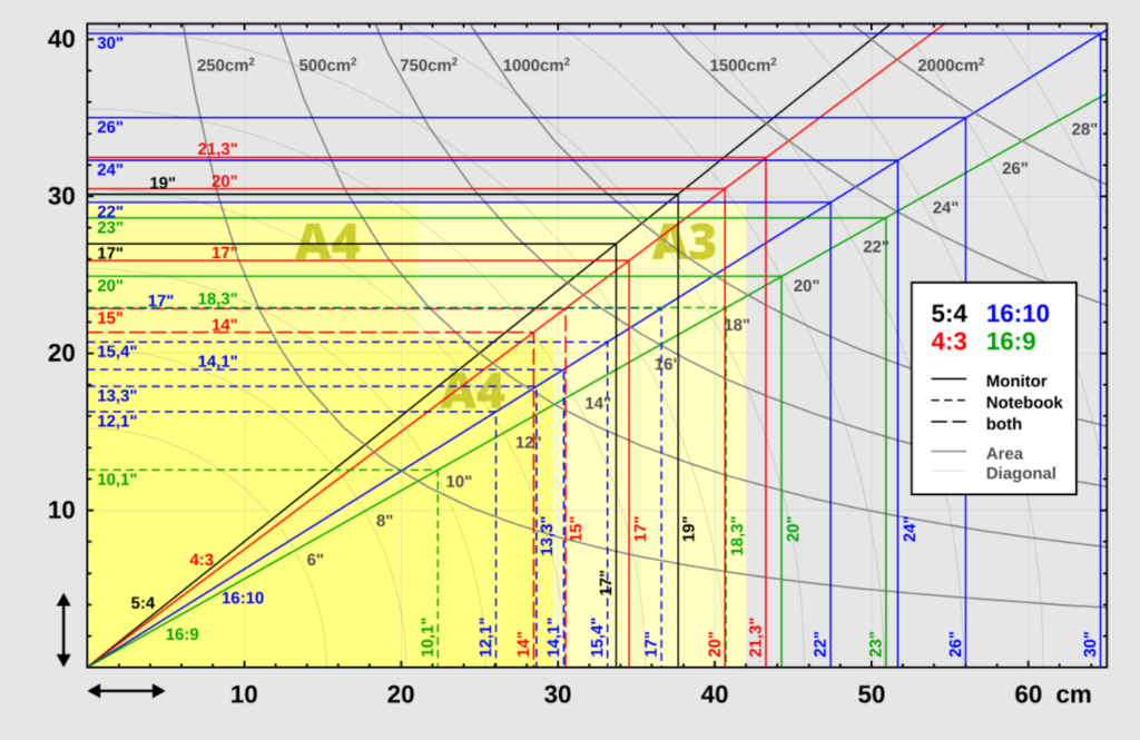 Ukuran Monitor 22 Inch dalam cm: Cara Mengukur Monitor | LidahTekno